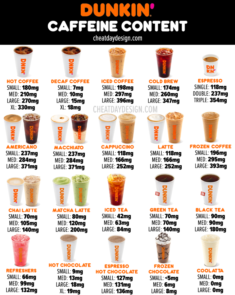 Dunkin' Caffeine Content Guide For All Drinks - COFE™ Dunkin' Caffeine Content Guide For All Drinks - COFE™